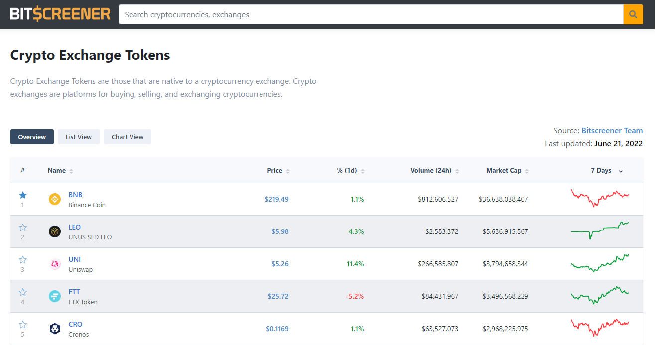 Crypto Exchange Tokens - BitScreener